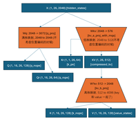 GLPK (GNU Linear Programming Kit)求解器及AMPL建模语言 - 知乎