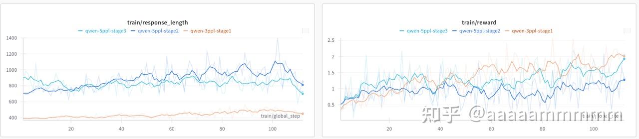 摸着Logic-RL，复现7B - R1 zero - 知乎