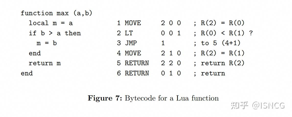 认识Lua虚拟机【三、Proto和OpCode】 - 知乎
