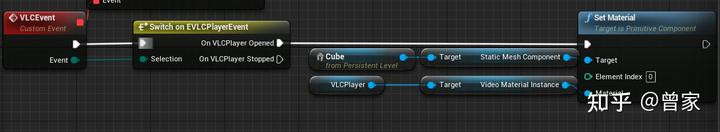 虚幻视频流播放器(vlc)UE4、UE5、支持rtsp、rtmp、http、m3u8等，支持gpu解码、支持声音播放、支持4k、8k不卡主线程，支持同时打开多个视频流且rtsp打开只需1 ...