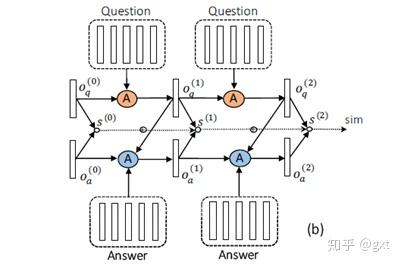 Multihop Attention Networks for QA Matching 阅读笔记 - 知乎