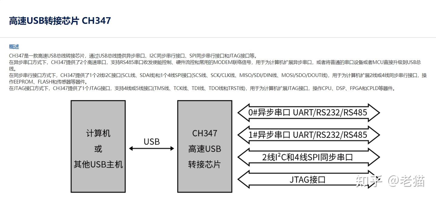 【1】国产USB转接芯片CH347--初体验 - 知乎