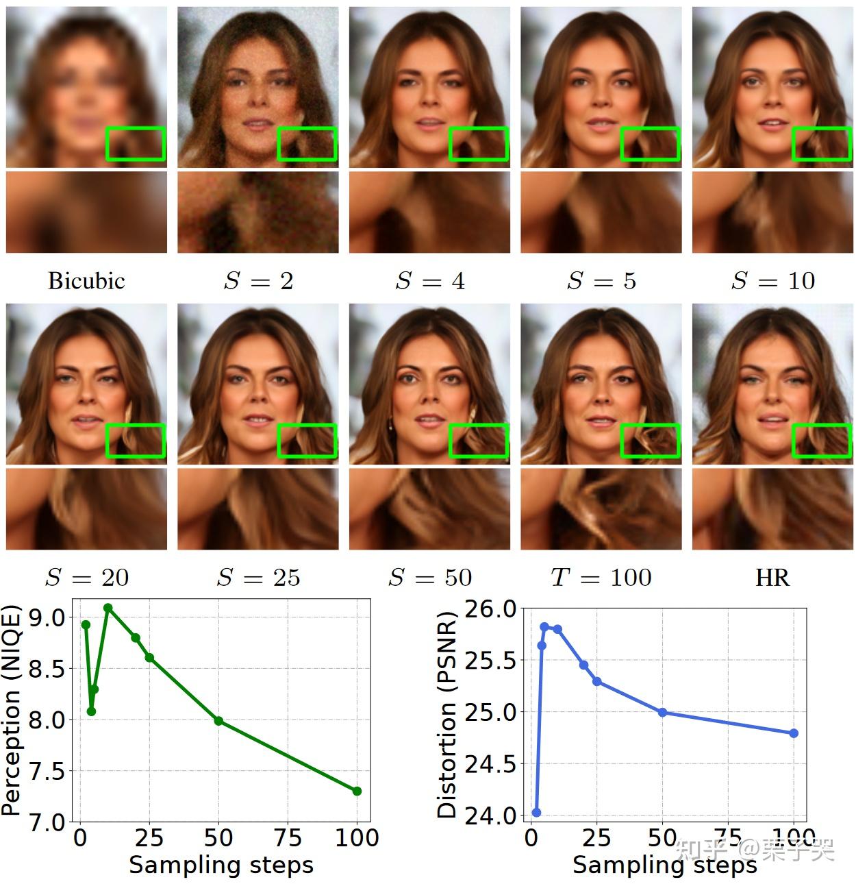 AAAI 2024 超分辨率（Super-Resolution）论文汇总 - 知乎