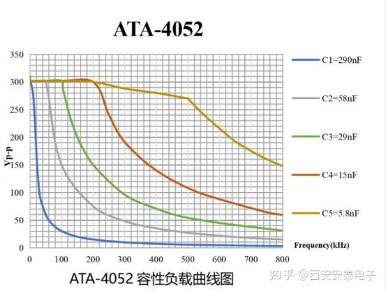 ATA-4052高压功率放大器在超声电机驱动中的应用 - 知乎