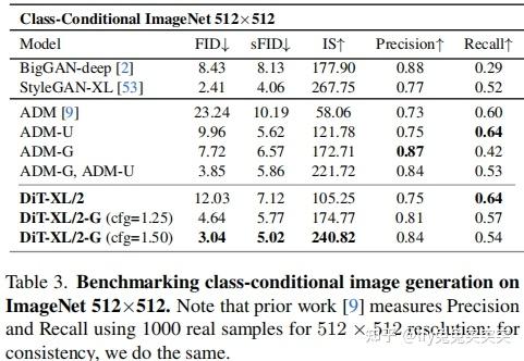 DiT: Scalable Diffusion Models with Transformers ——更快更优秀的Diffusion ...