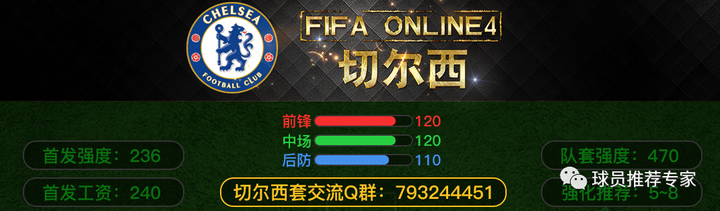 FIFAol4切尔西队套推荐1214新版本 - 知乎