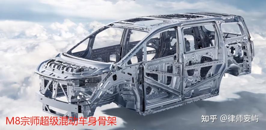传祺M8宗师超级混动 vs 别克GL8陆尊：安全性能与混动科技的深度较量 - 知乎