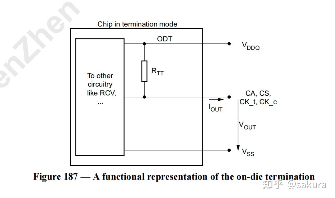 JEDEC D5 Chapter5 - 知乎