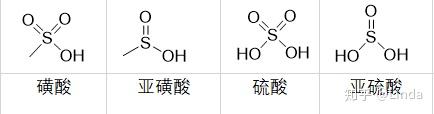基团-SO2OH的名称是什么？ - 知乎