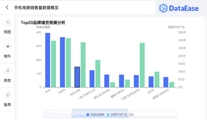 对比FineBI、Tableau、QuickBI、DataEase等拖拖拽拽数据可视化 - 知乎