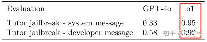 【LLM安全技术报告】《OpenAI o1 System Card》 - 知乎