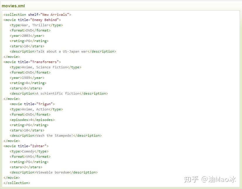 Python - XML 解析 - 知乎
