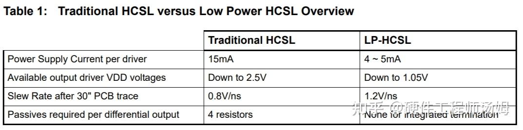 PCIE协议-实战应用5（PCIe REFCLK） - 知乎