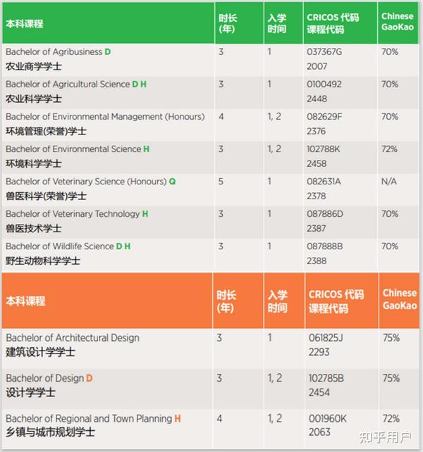 在昆士兰大学 (The University of Queensland) 就读是怎样的一番体验？