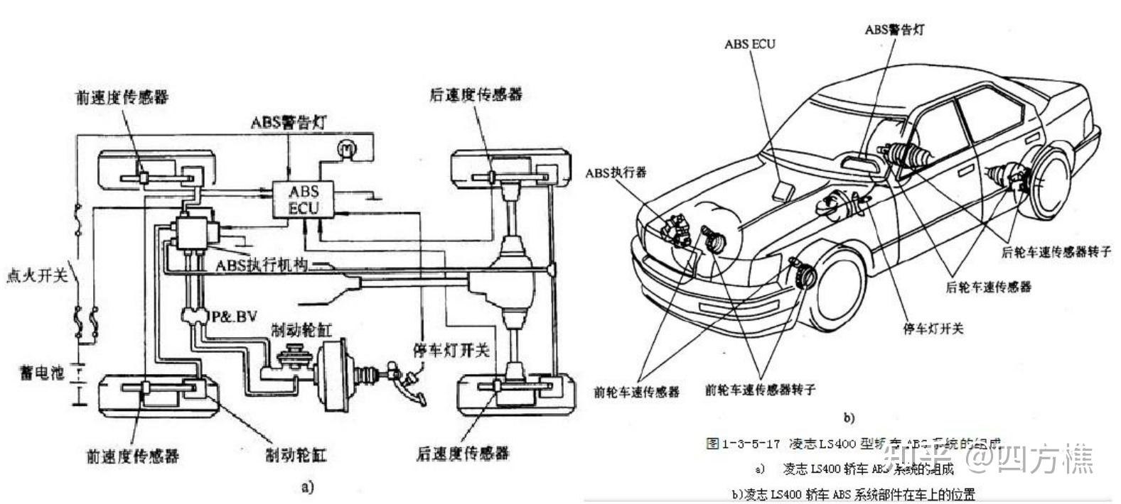 ABS防抱死制动系统重要吗？ - 知乎