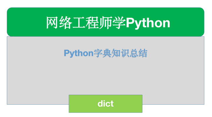 Python字典知识总结 - 知乎