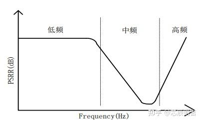 LDO PSRR考虑 - 知乎