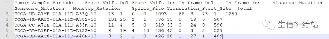 maftools|TCGA肿瘤突变数据的汇总，分析和可视化 - 知乎