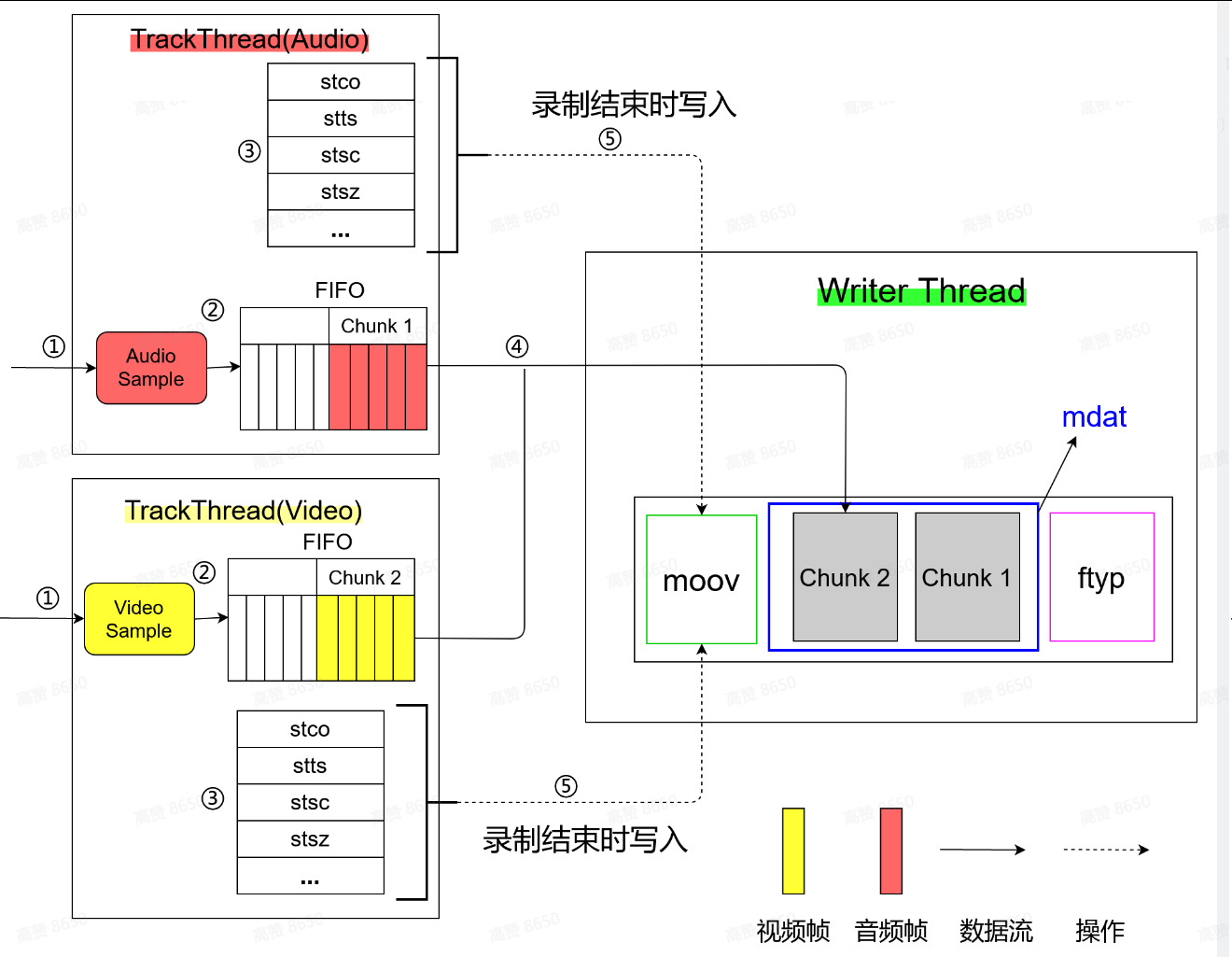 【可能是】最全的mp4文件基础 - 知乎