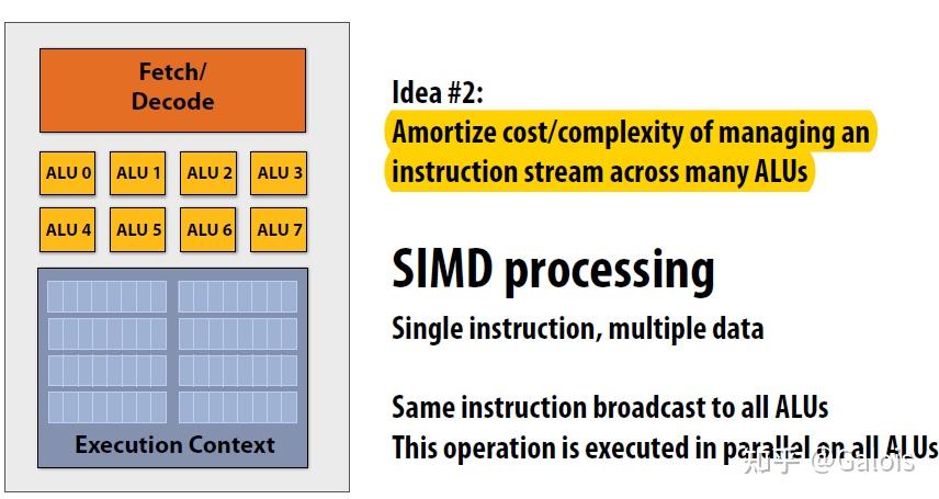 CS149笔记：A modern Multi-Core Processor(2) - 知乎