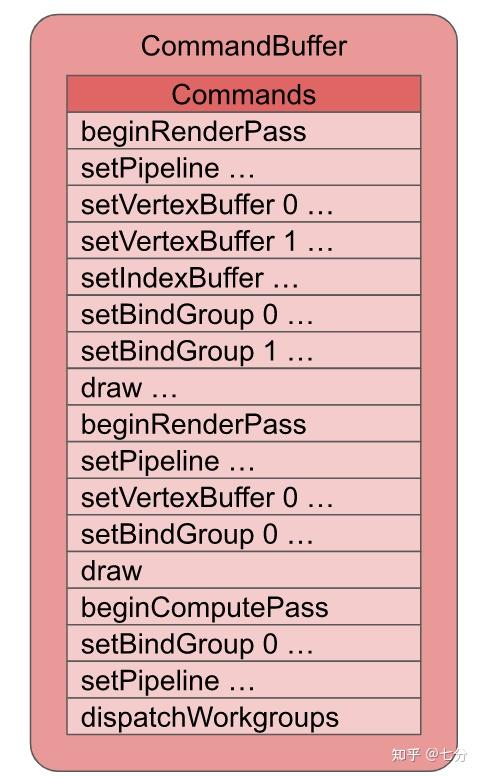 1.1 webgpu概述 - 知乎