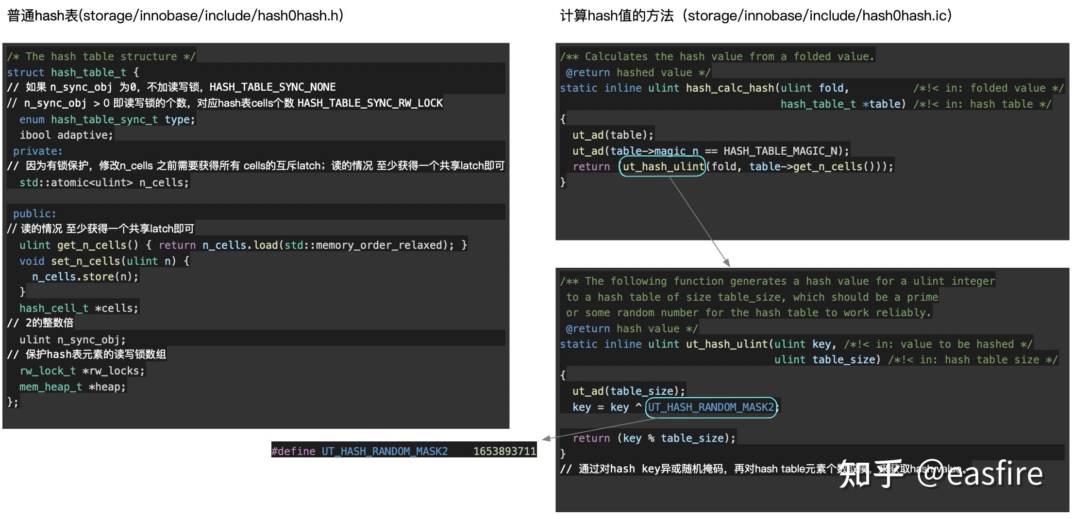 MySQL 引擎特性 · InnoDB Buffer Pool 详解 - 知乎
