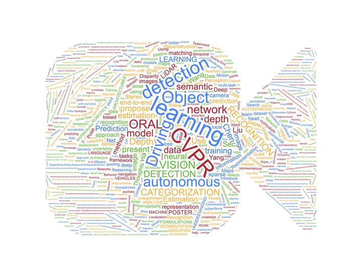CVPR2020 总结 - 知乎