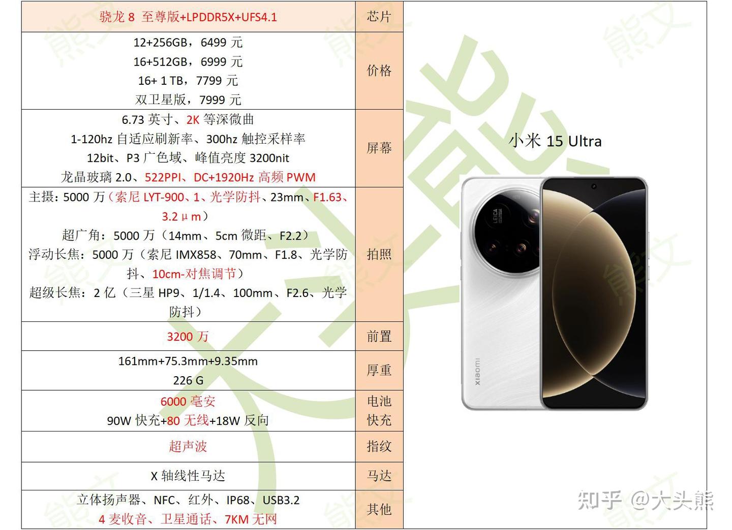 小米15Ultra详细参数配置分析，值得购买吗？ - 知乎