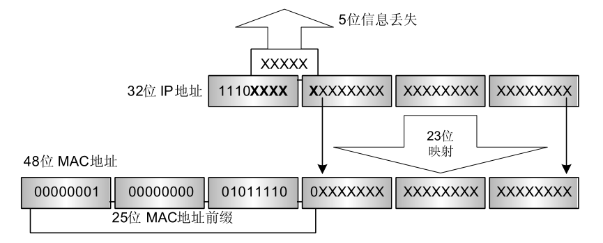 IGMP/MLD/PIM/组播协议全解析【很详细】 - 知乎