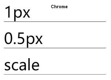 移动端1px实现 - 知乎