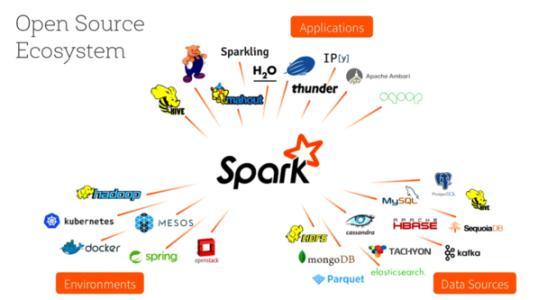 Spark性能优化之道——解决Spark数据倾斜（Data Skew）的N种姿势 - 知乎