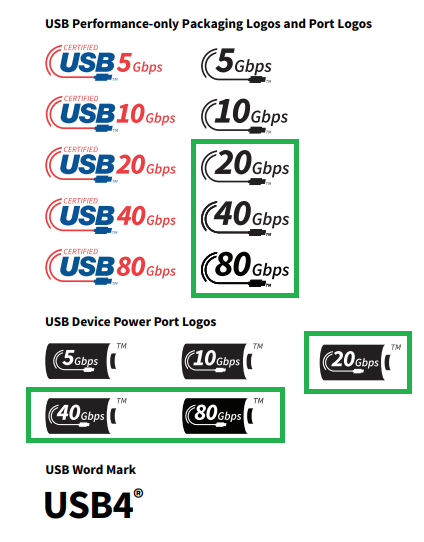 按照USB-IF的新名称规范，USB 20G到底是USB 3.2 Gen2x2，还是USB4 20G？ - 知乎
