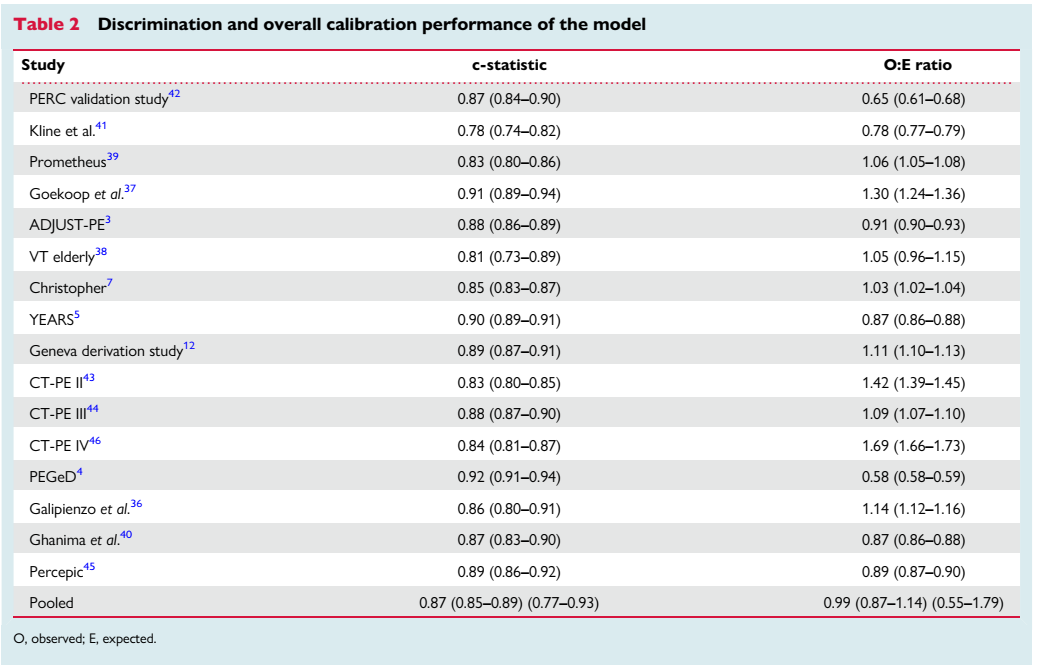 基于IPD meta分析建模你听过吗？让IF39+ SCI教教你！ - 知乎