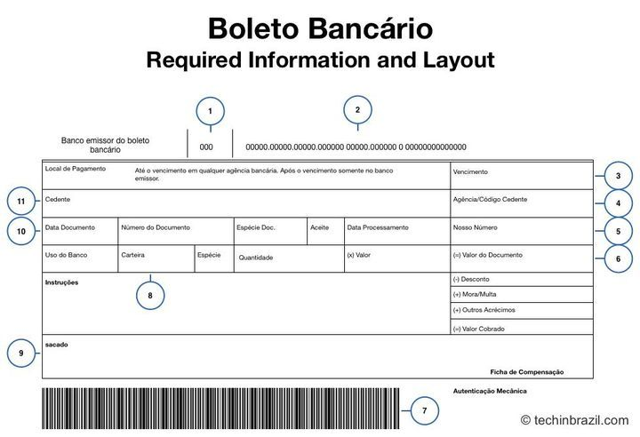 一文读懂巴西本地支付Boleto - 知乎