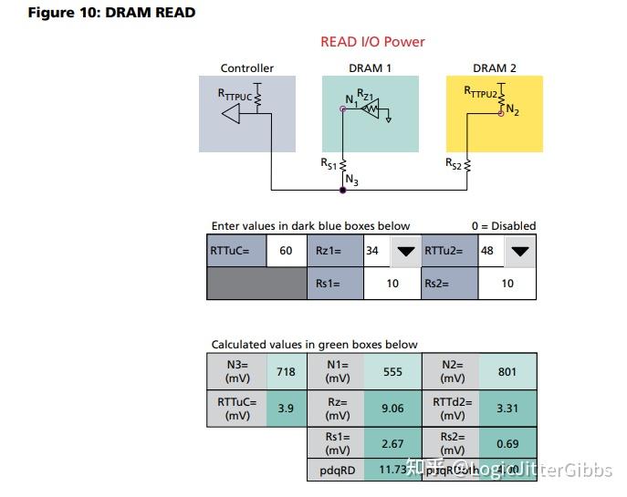 DDR 学习时间 (Part A - 2)：学习 Micron DDR4 TN-40-07： DDR4 功耗估算 (2) 完 - 知乎