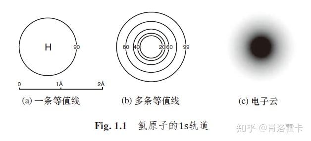 [译介]分子轨道和有机化学反应：分子轨道理论 - 知乎