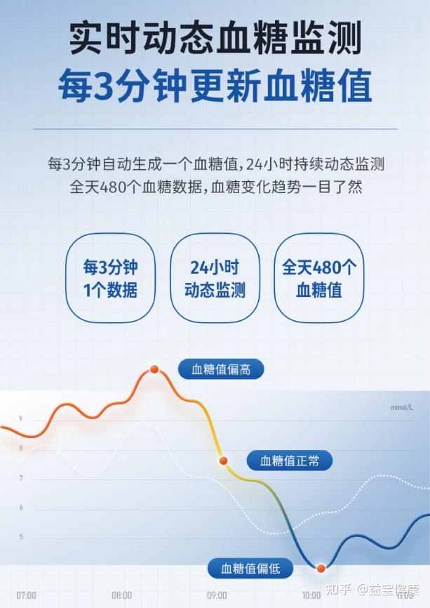 能实时监测血糖的血糖仪推荐 知乎