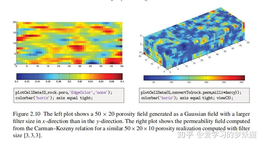 《An Introduction to Reservoir Simulation Using MATLAB GNU Octave》研读 (二) 储层建模.5 - 知乎