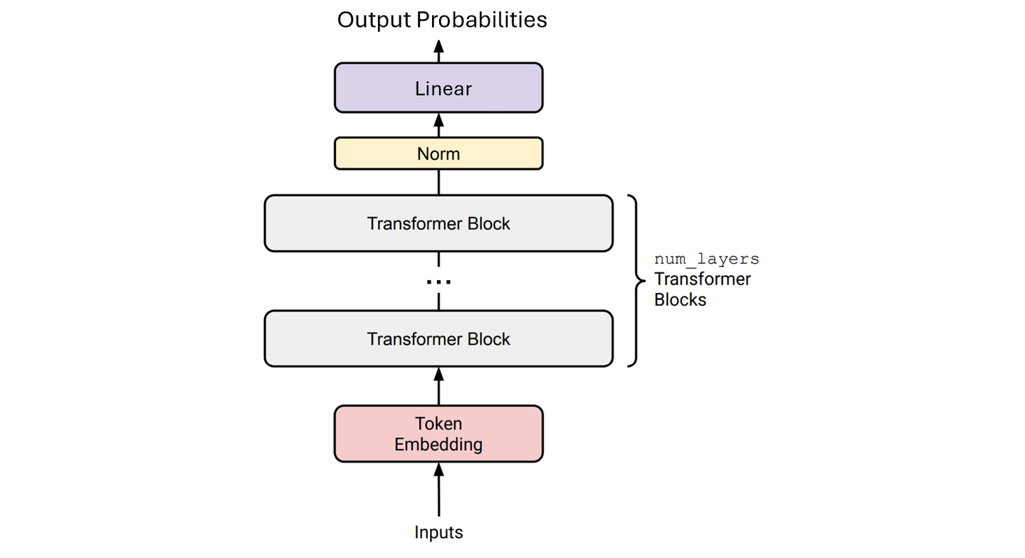 [2025 cs336] assignment-1-第三章 - 知乎