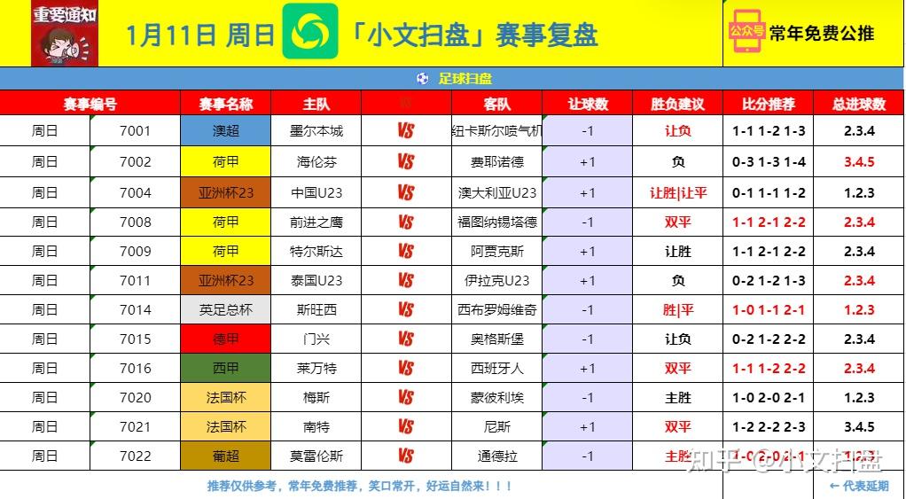 【小文扫盘】昨天大方向把控到位，只是在关键细节上略有偏差，已经逐一校正。今日九场重新出发，力求判断与落点同步，提高整体命中质量 - 知乎