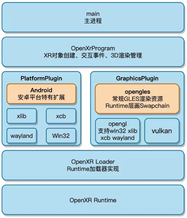 openxr runtime Monado 源码解析 源码分析：源码编译 准备工作说明 hello_xr解读 - 知乎