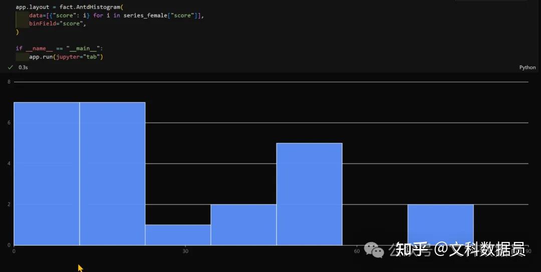 文科生进阶python(七)|无需SPSS，pingouin库实现实验数据统计分析 - 知乎