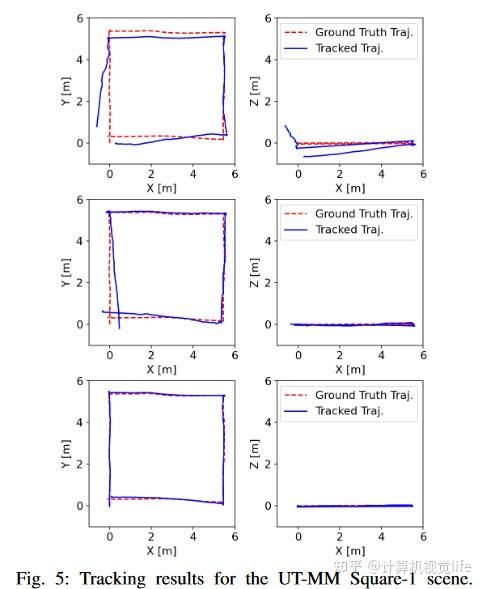 MM3DGS SLAM：使用视觉、深度和惯性测量对slam进行多模态3D高斯溅射 - 知乎