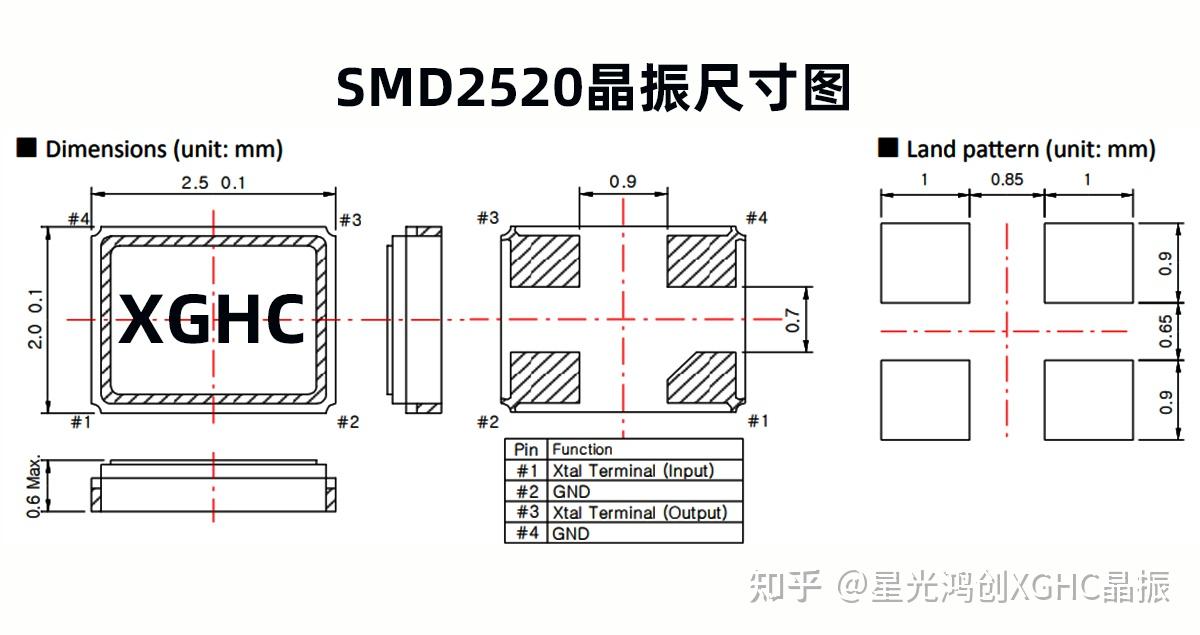 晶振的主要规格及参数介绍 - 知乎