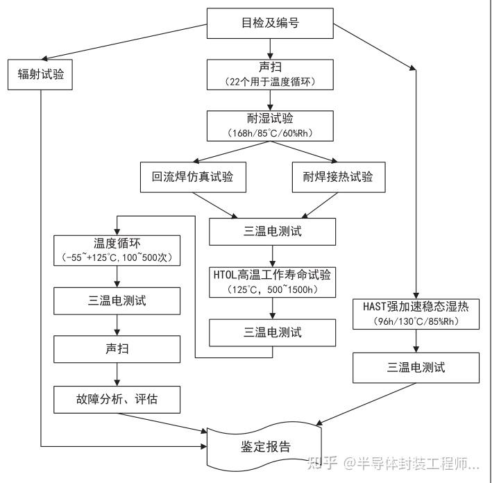 军用塑封元器件可靠性研究 - 知乎