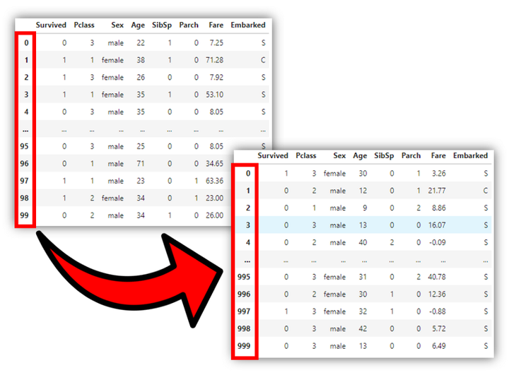 深入解释 CTGAN 的工作原理 - 知乎