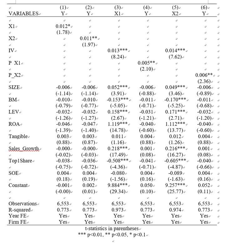 Stata学习：如何输出IV-2SLS回归结果? - 知乎