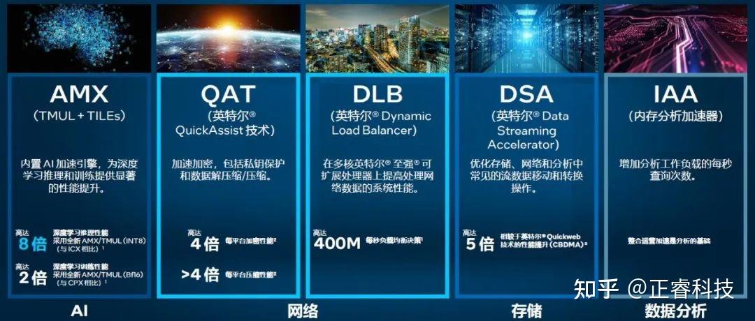 无缝兼容，高效利用——Intel Xeon第五代可扩展 - 知乎