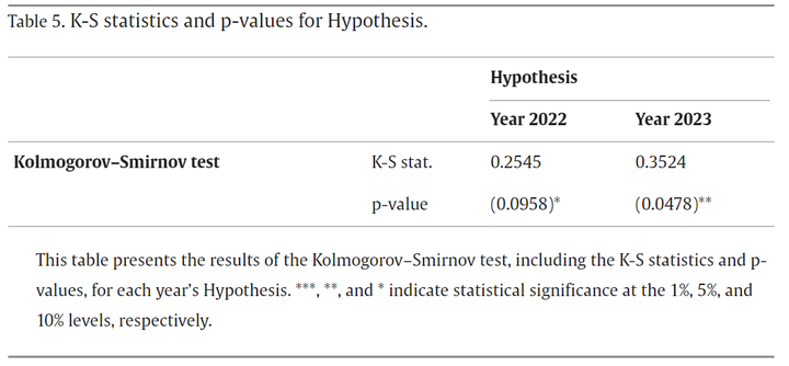 Python学习：如何进行柯尔莫哥洛夫-斯米尔诺夫检验？ks_2samp - 知乎