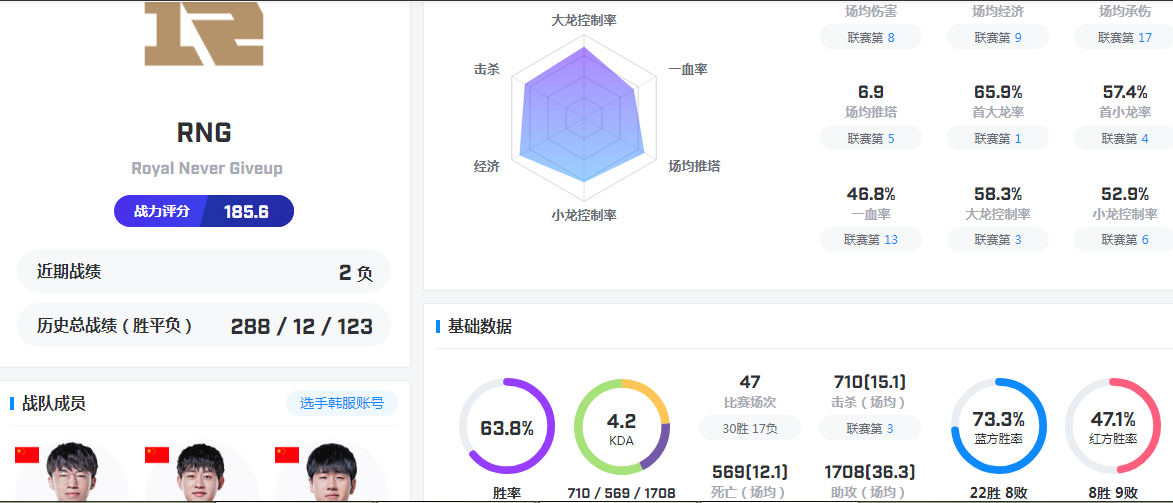 RNG 还有的救吗？目前来说，是不是只有版本能救他? - 知乎